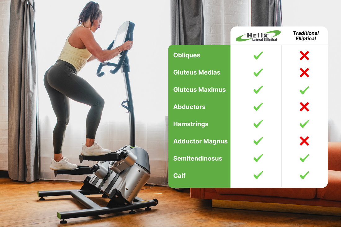 Helix® Lateral Elliptical l Train in 3 Planes of Motion – Helix Fitness