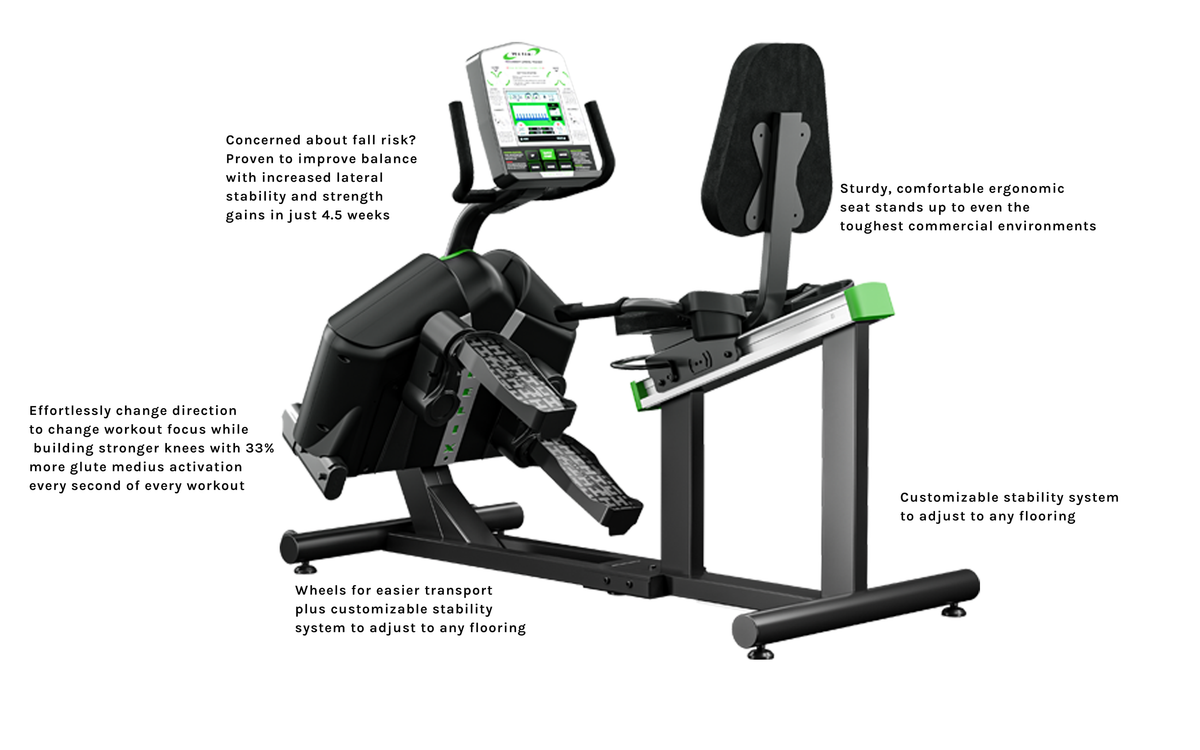 New for 2025 Helix Recumbent Lateral Trainer – Helix Fitness